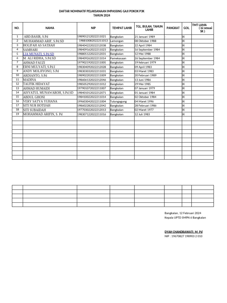 Form Inpasing p3k Tahap 2 2024 Dinas Pendidikan | PDF