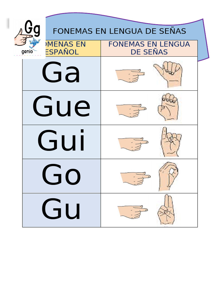 Fonema G | PDF