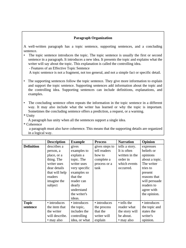 Paragraph Organization | PDF | Paragraph | Definition
