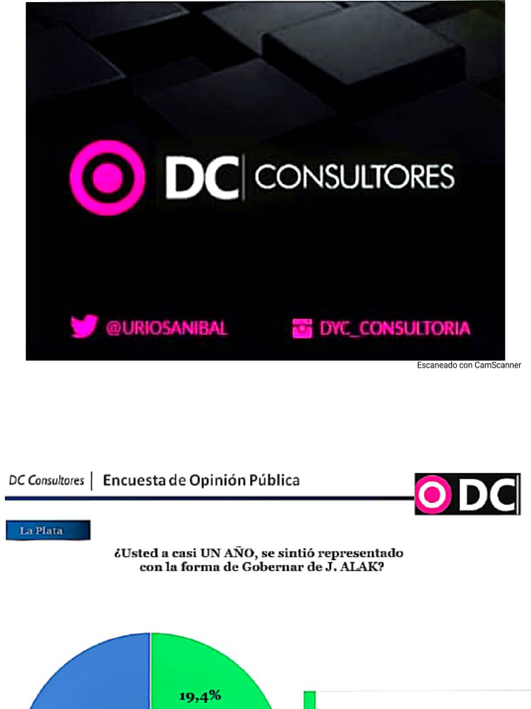 La Plata: Julio Garro Lidera Encuesta de DC Consultores, Seguido Por ...