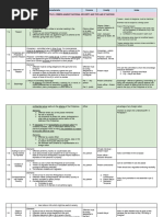 Civil Procedure Flow Chart | PDF | Mediation | Justice