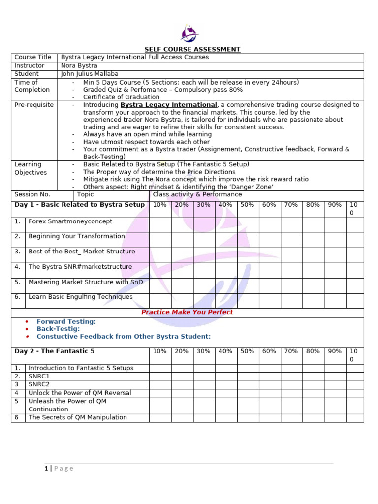 Self Assesment | PDF | Educational Assessment | Behavioural Sciences