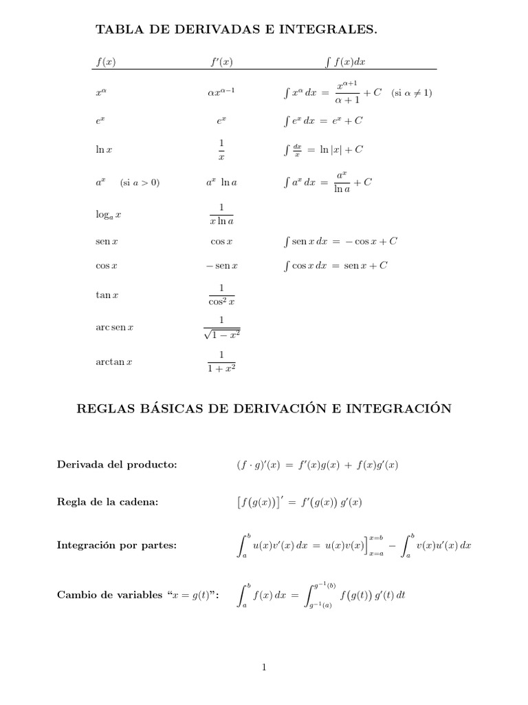 Derivadas | PDF | Análisis matemático | Matemáticas