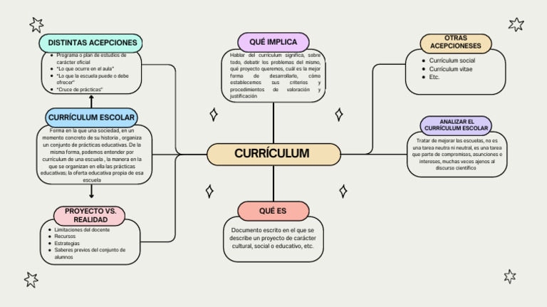 Definición y Acepciones del Currículum | PDF