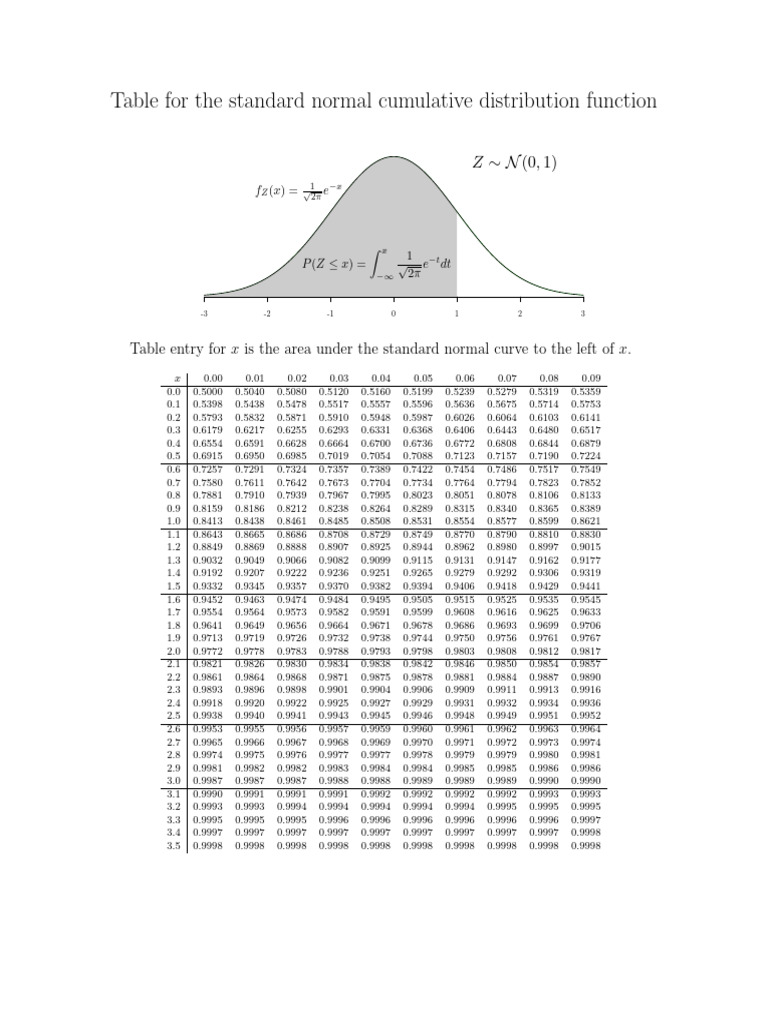 normal_table (1) | PDF | Statistical Theory | Probability Theory