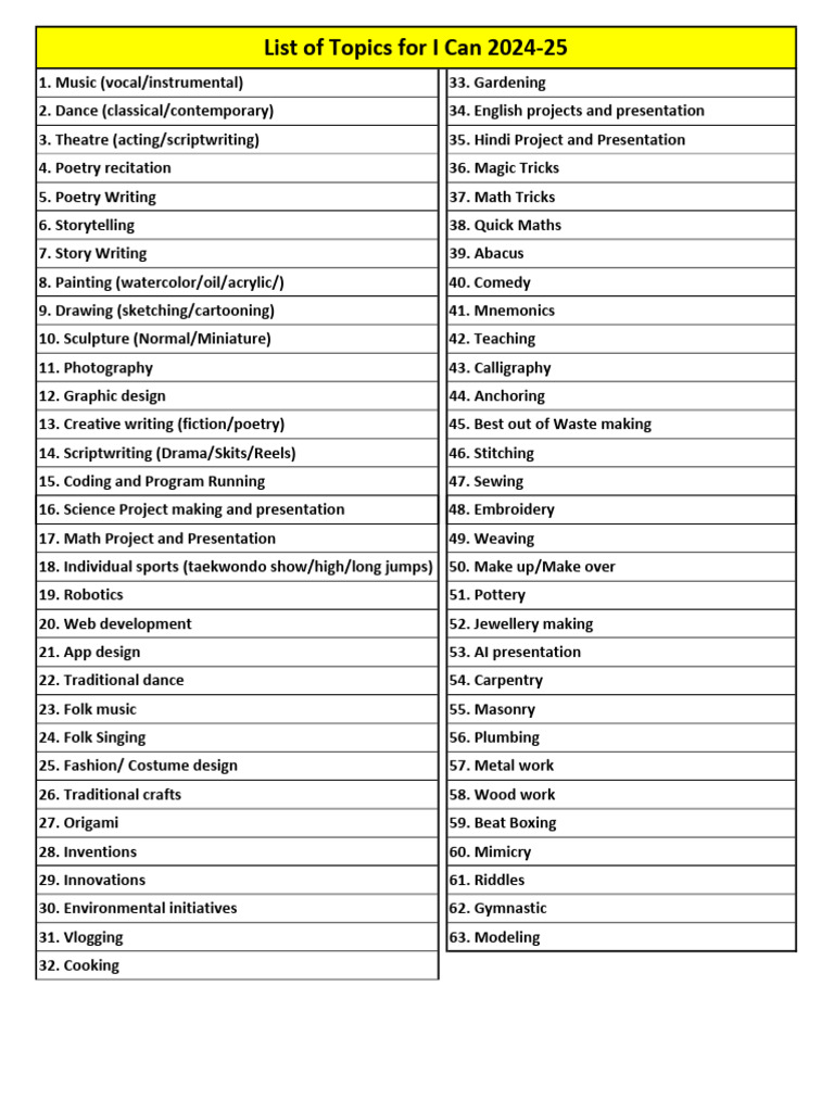 I CAN 2024-25 Topic List | PDF