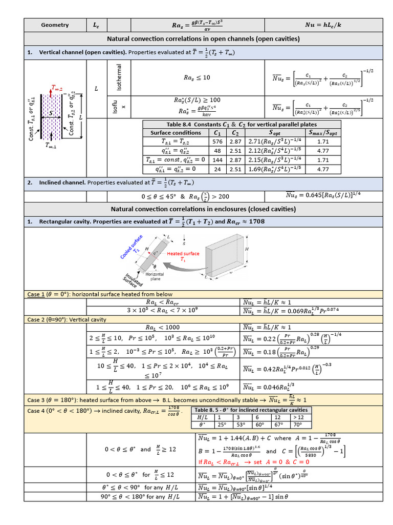 Natural Convection Correlations Guide | PDF | Applied And Interdisciplinary Physics | Continuum ...