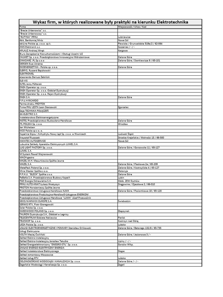 Wykaz Firm | PDF