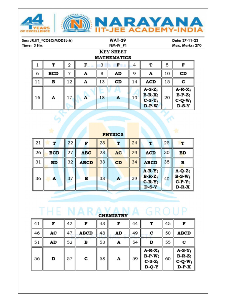 29 - 27-11-23 - JR - Iit - Star Co-Sc (Model-A) - Jee Adv - Nm-Iv (P-I ...