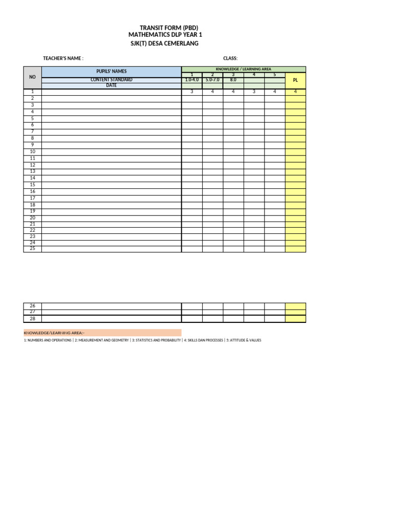 Year 1 Mathematics Transit Form | PDF | Mathematics | Science