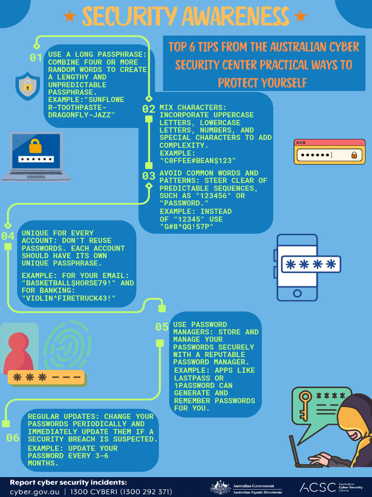 Security Awareness | PDF