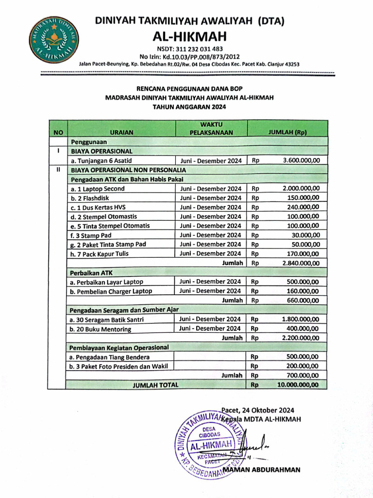 Rab Bop MDT 2024 | PDF