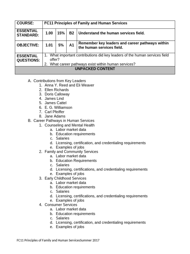 Student FC11.1.01.Unpacked Content | PDF | Preschool