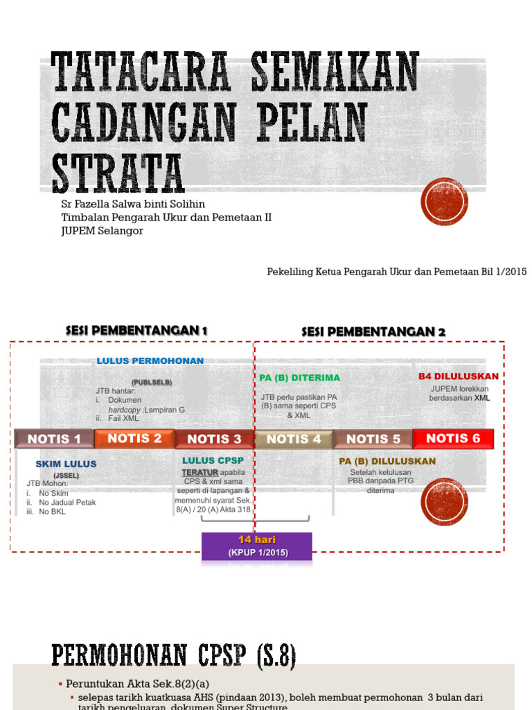 Tatacara-Semakan-CPSP | PDF
