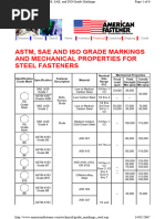 Grades of Bolts - Bolt Grade Marking Chart - AFT Fasteners | PDF ...