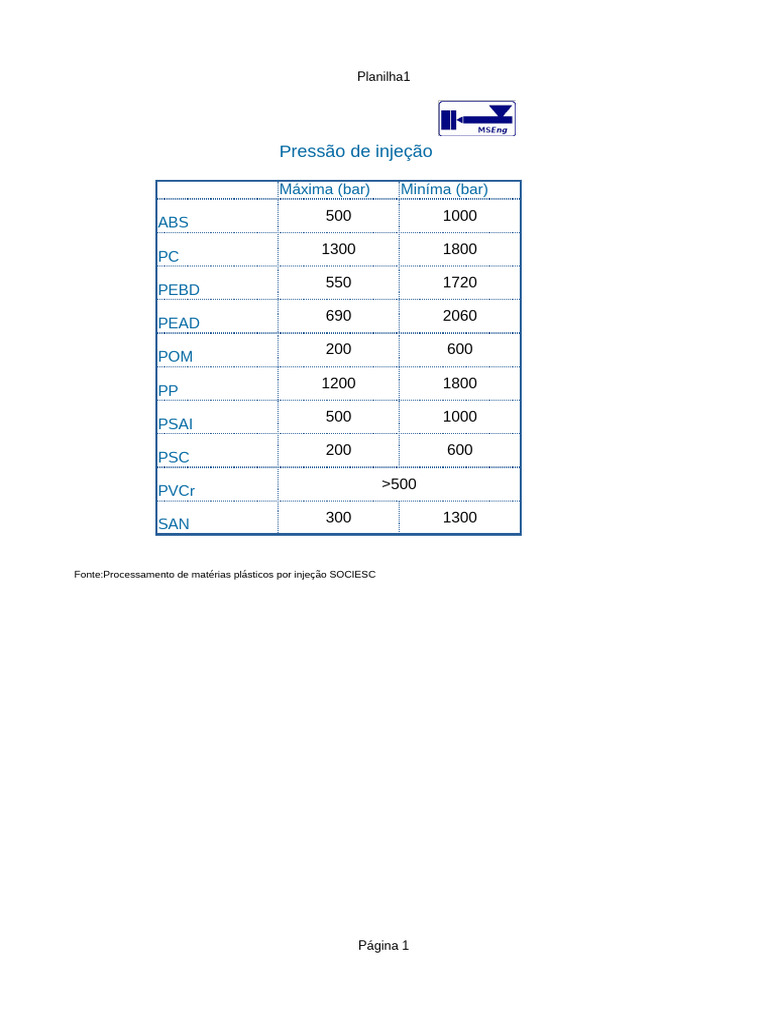 tabela+pressão+de+injeção | PDF