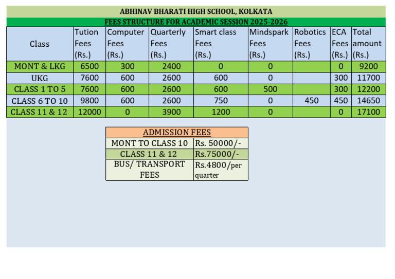 Velammal School Fees Structure 2025-26 | PDF