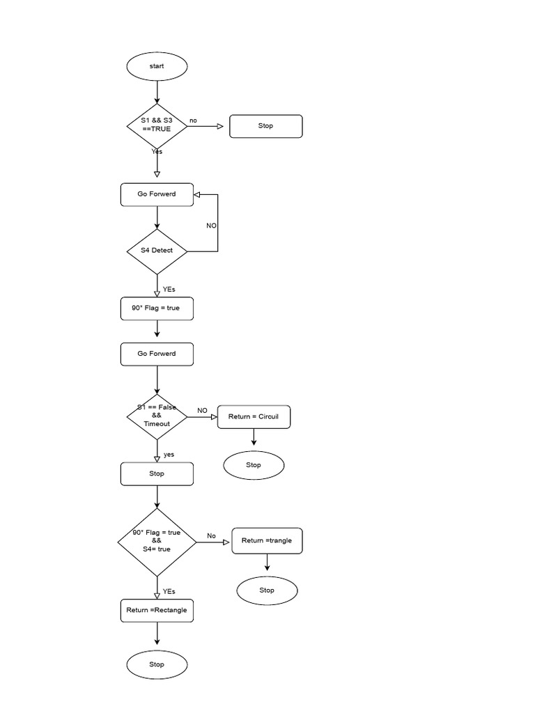Untitled Diagram - Drawio | PDF