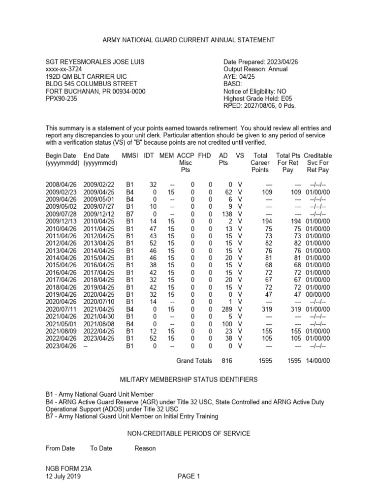 Arng Annual Statement 20230426 | PDF | Cost Of Living | United States Army