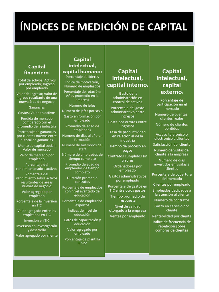 Índices de Medición de Capital Empresarial | PDF | Business | Inversiones