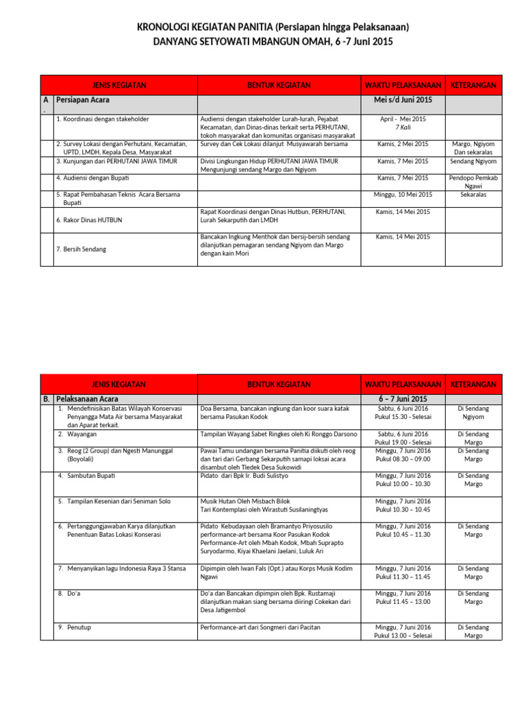 Kronologi-Kegiatan Rev 1 | PDF