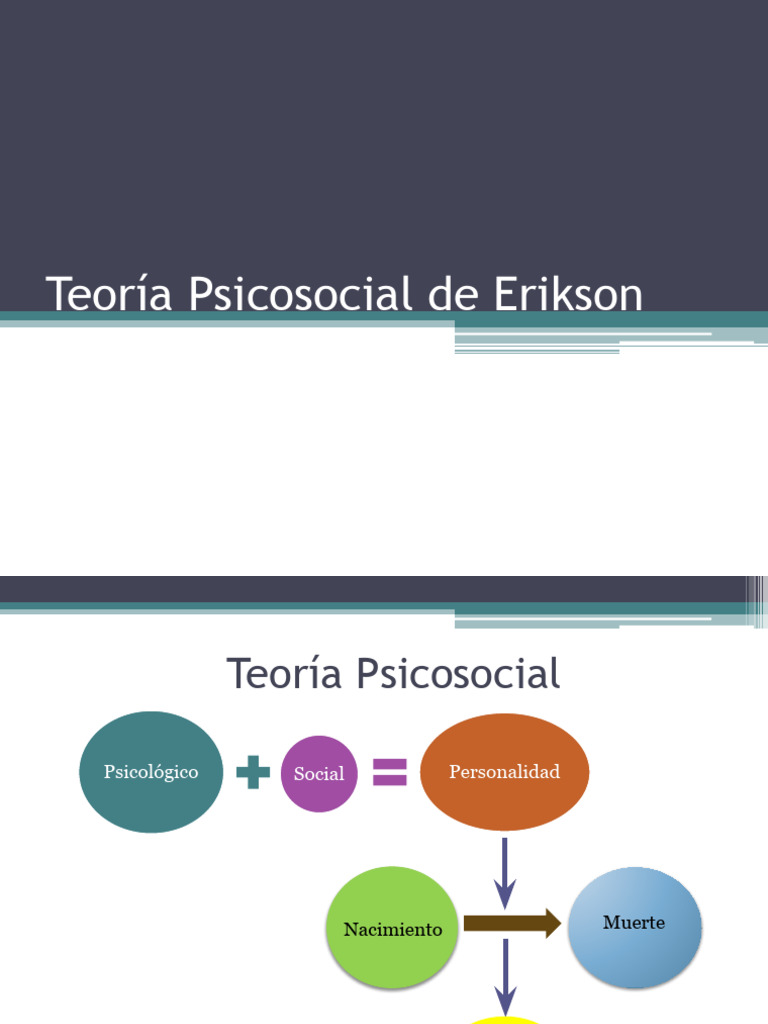 Teoría de Erikson | PDF