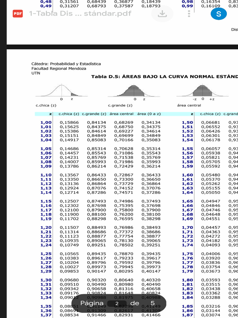 1-Tabla Dist. Normal Estándar - PDF - Google Drive | PDF