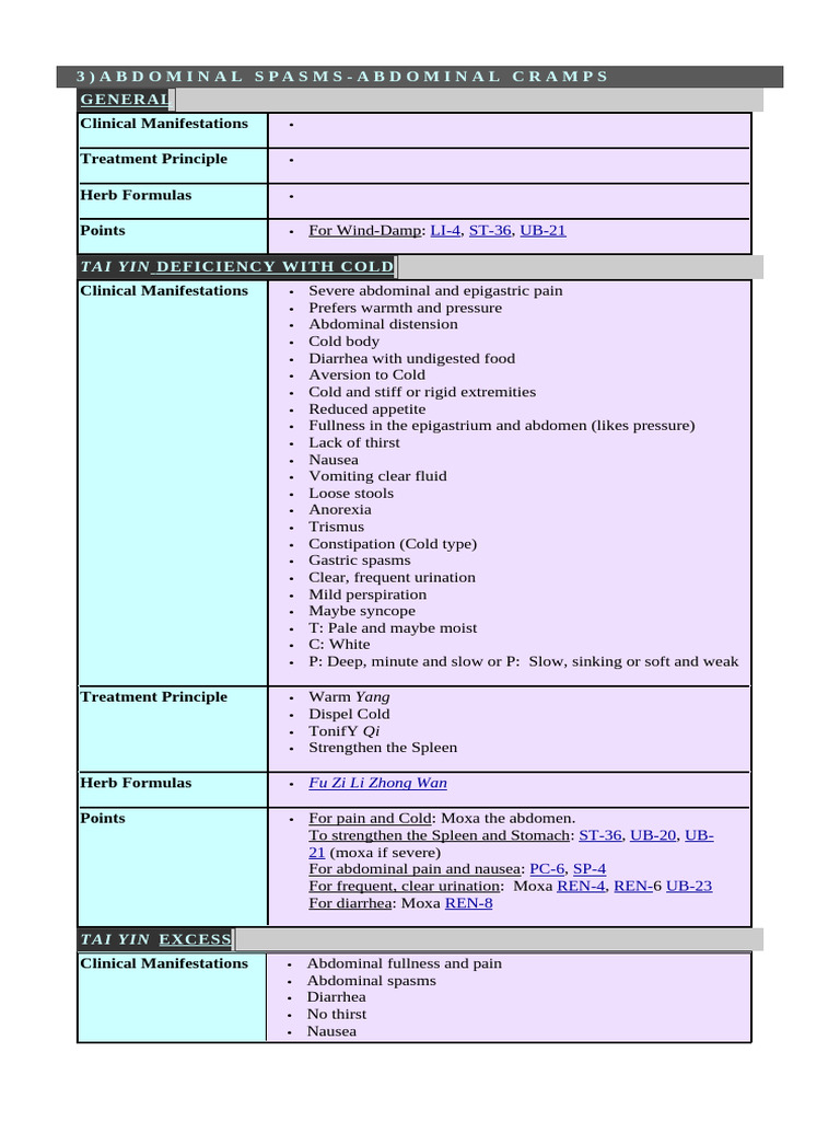 Abdominal Spasms: Symptoms & Treatments | PDF | Nausea | Constipation