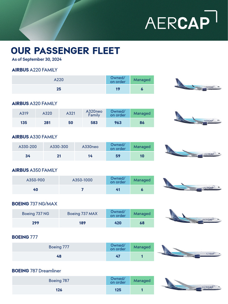 Aercap - Fleetsheet 3Q 2024 | PDF | Airbus | Jet Aircraft