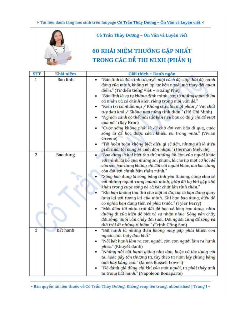 60 Khái Niệm Thường Gặp Nhất Trong Các Đề Thi NLXH (Phần 1) | PDF