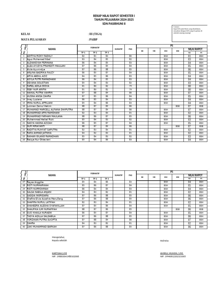 Format Rekap Nilai Kelas 3 SMT I Tahun 2024-2025 | PDF