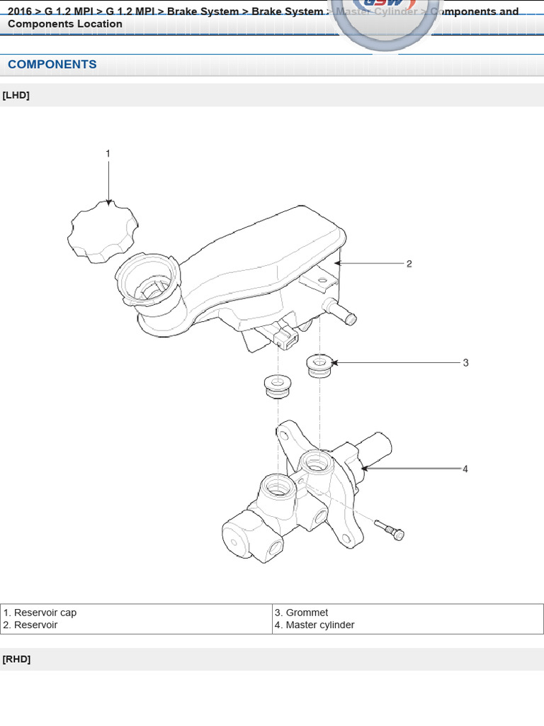 Brake System - Master Cylinder - Components and Components Location | PDF