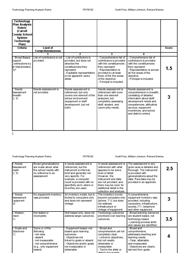 Technology Plan Analysis Rubric (Carroll County School System ...