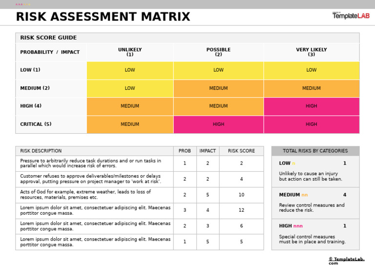 Risk-Assessment-Matrix-Template-TemplateLab.com_ | PDF | Risk | Applied ...