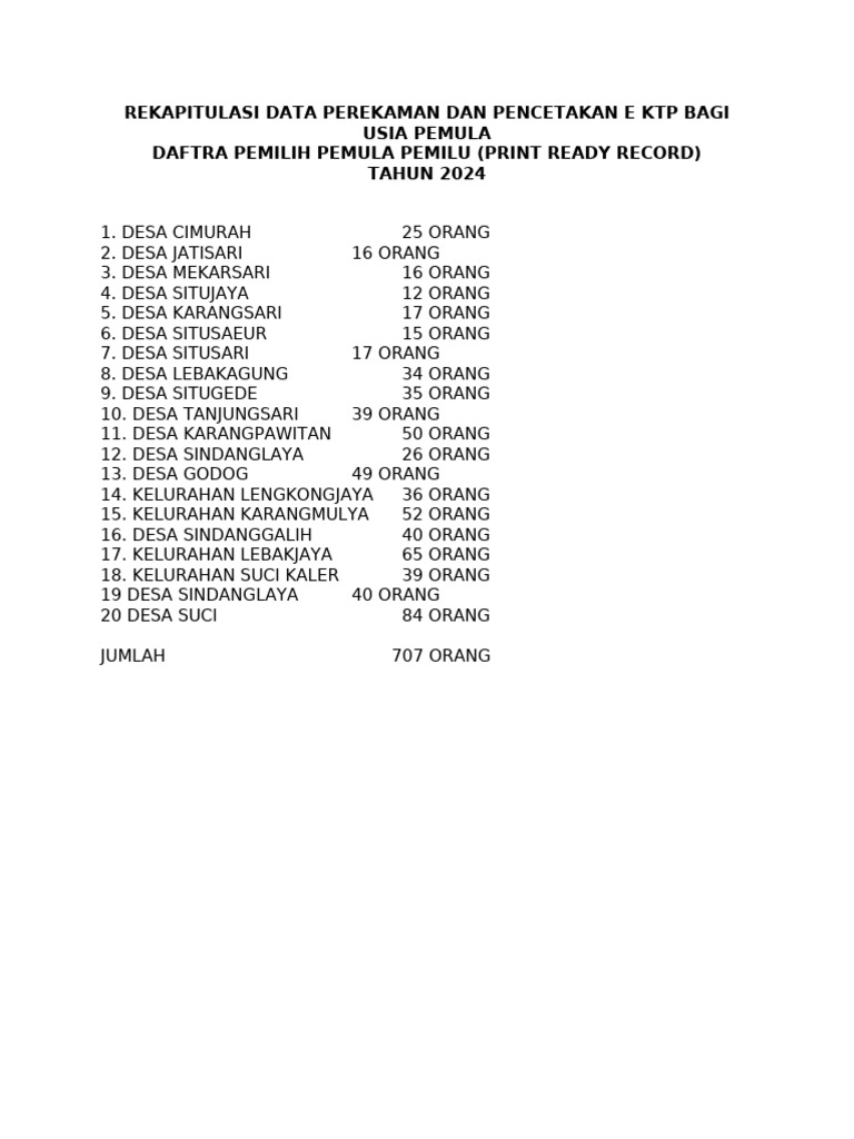Rekapitulasi Data Perekaman Dan Pencetakan e Ktp Bagi Usia Pemula | PDF