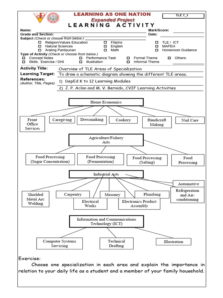 TLE 7 LAS 1 Overview of TLE Areas of Specialization | PDF