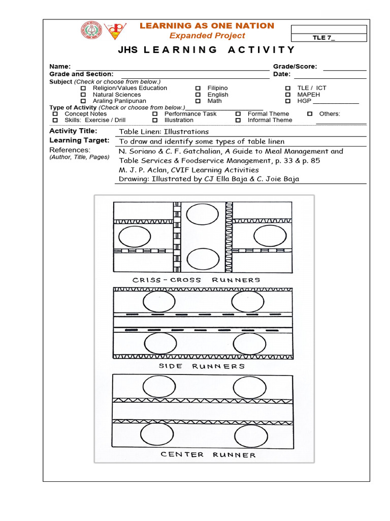 TLE 7 LAS 4 Table Linen - Illustrations | PDF