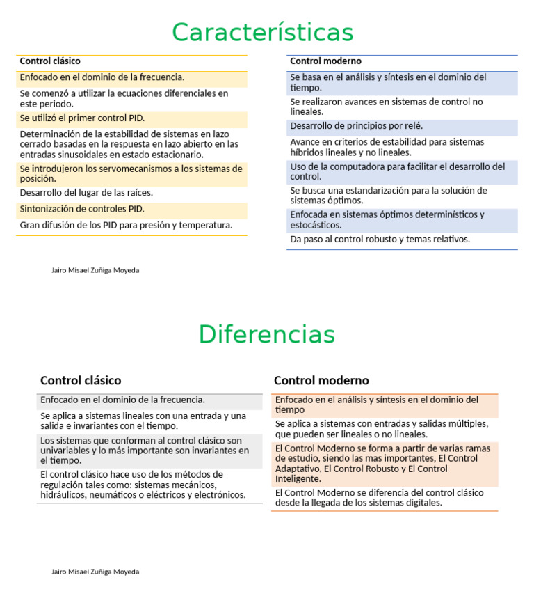 Comparativa entre Control Clásico y Moderno | PDF | Sistema no lineal ...