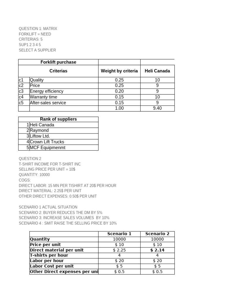 How To Calculate Purchasing Cost | PDF | Gross Margin | Business Economics