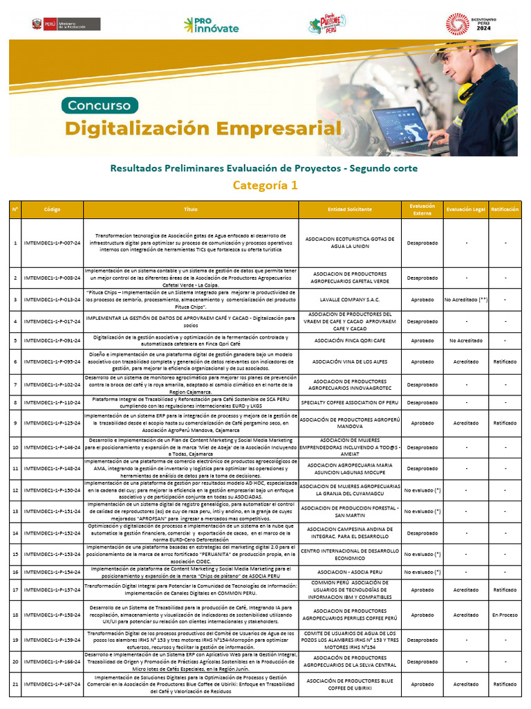 60364-resultados-preliminares-evaluacion-de-proyectos-segundo-corte-categoria-1-y-2(2) | PDF ...