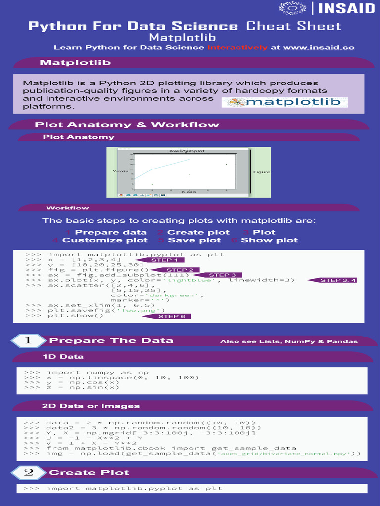 Term 2 - Data Visualization Techniques - 18th May'24 | PDF