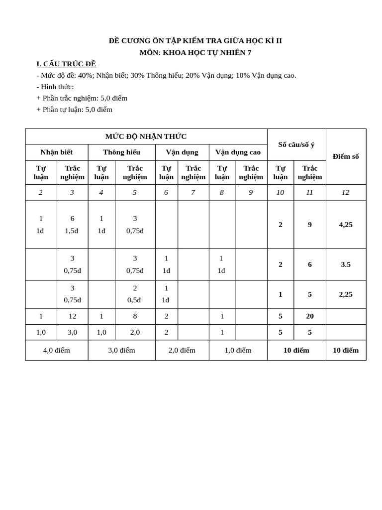 23-24- ÔN TẬP GK II- KHTN 7 | PDF