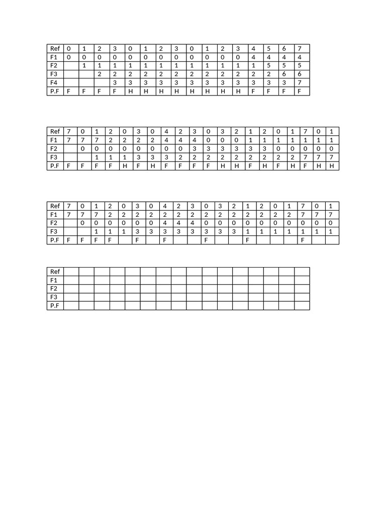 .Trashed 1736822542 PAGEFAULTS | PDF