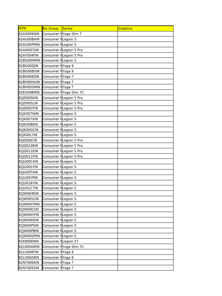 MTM List Paper Finance Reliance Croma | PDF