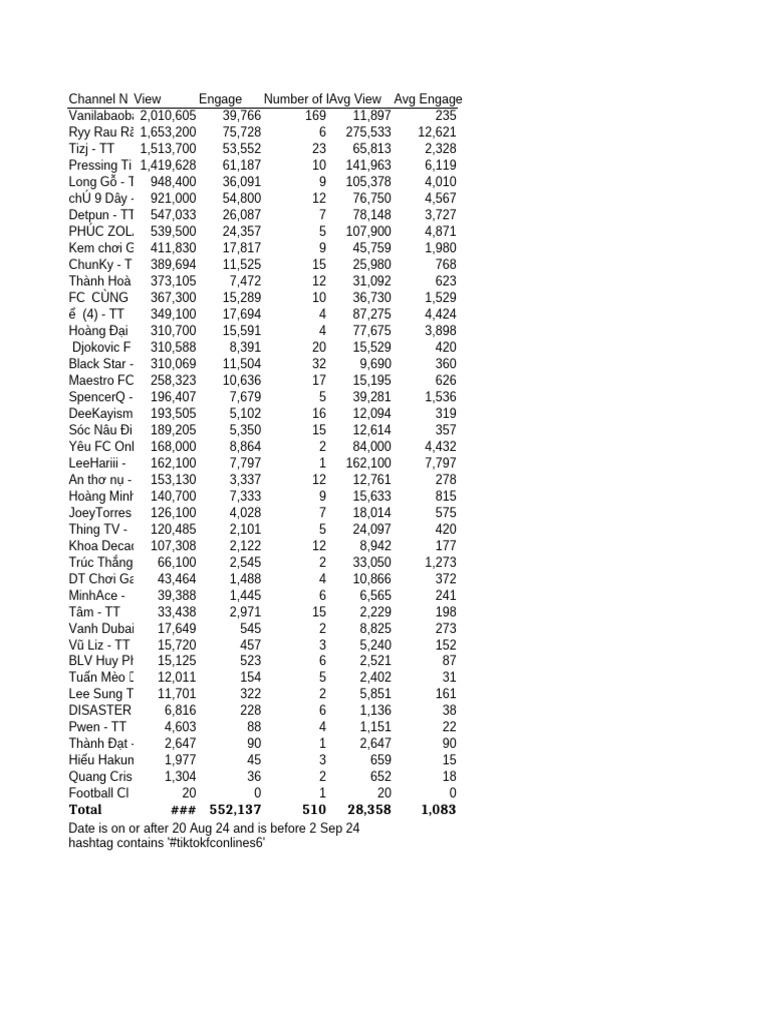 Campaign Summary 2 | PDF