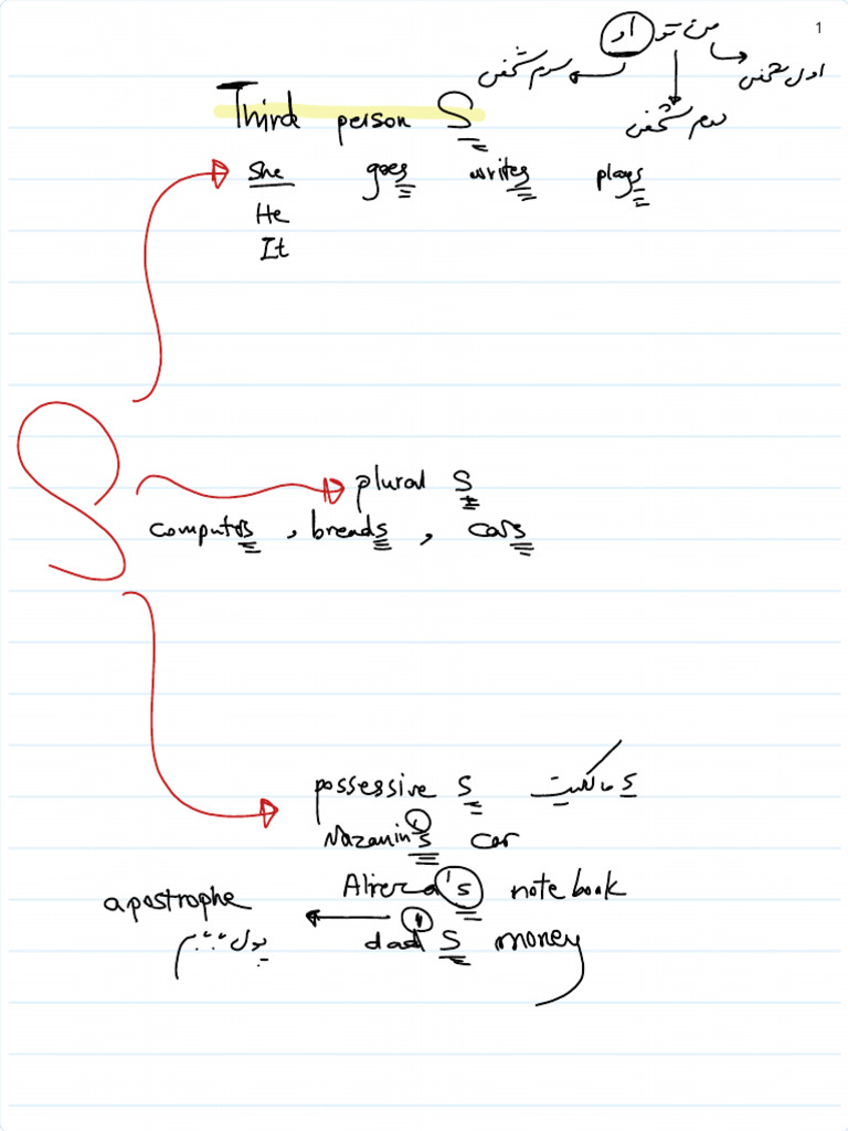 Types of S - Page 1 | PDF