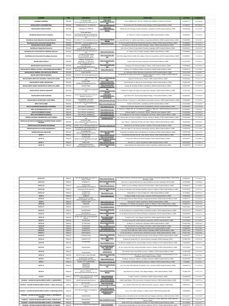 Base de datos de escuelas en CDMX | PDF | Ciudad de México | México