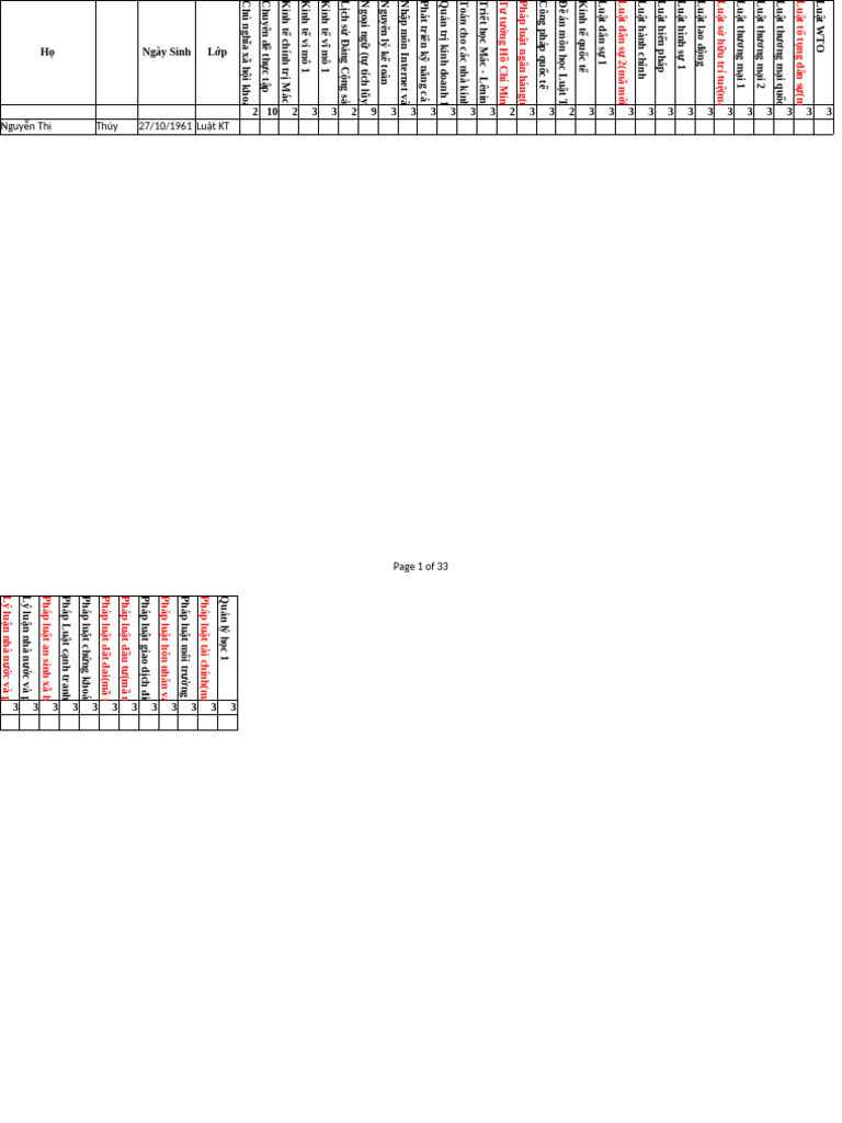 Ds All CDKQHT GDTC, GDQP Gui SV | PDF
