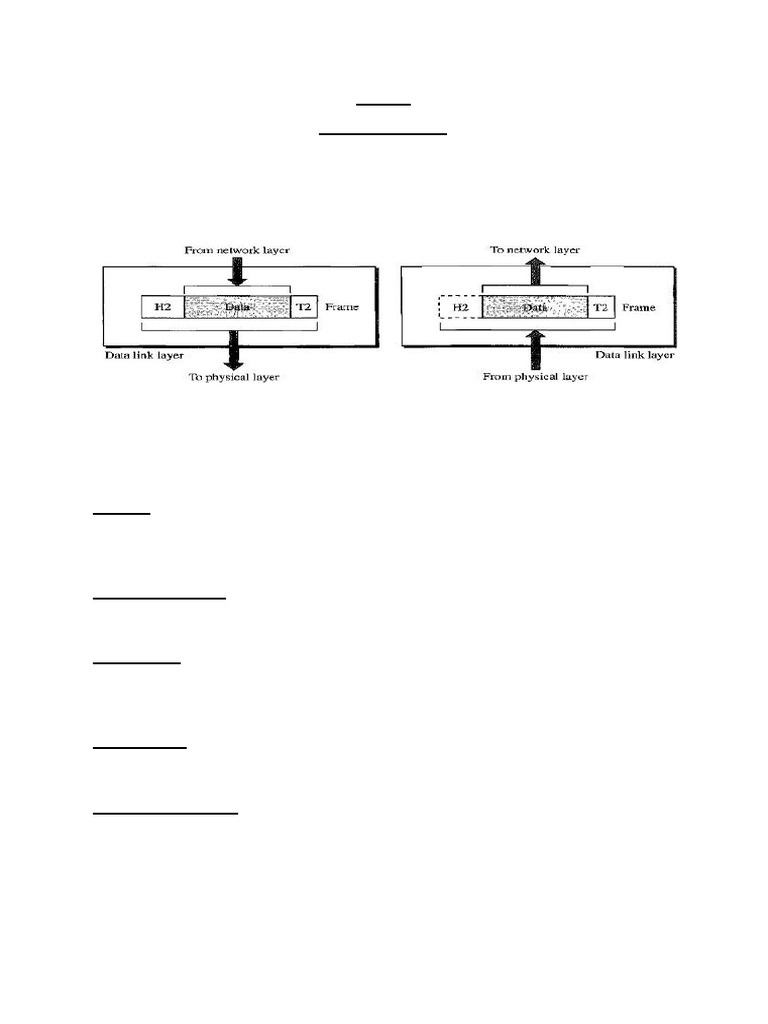 DCCN Unit 2 | PDF | Transmission Control Protocol | Error Detection And Correction