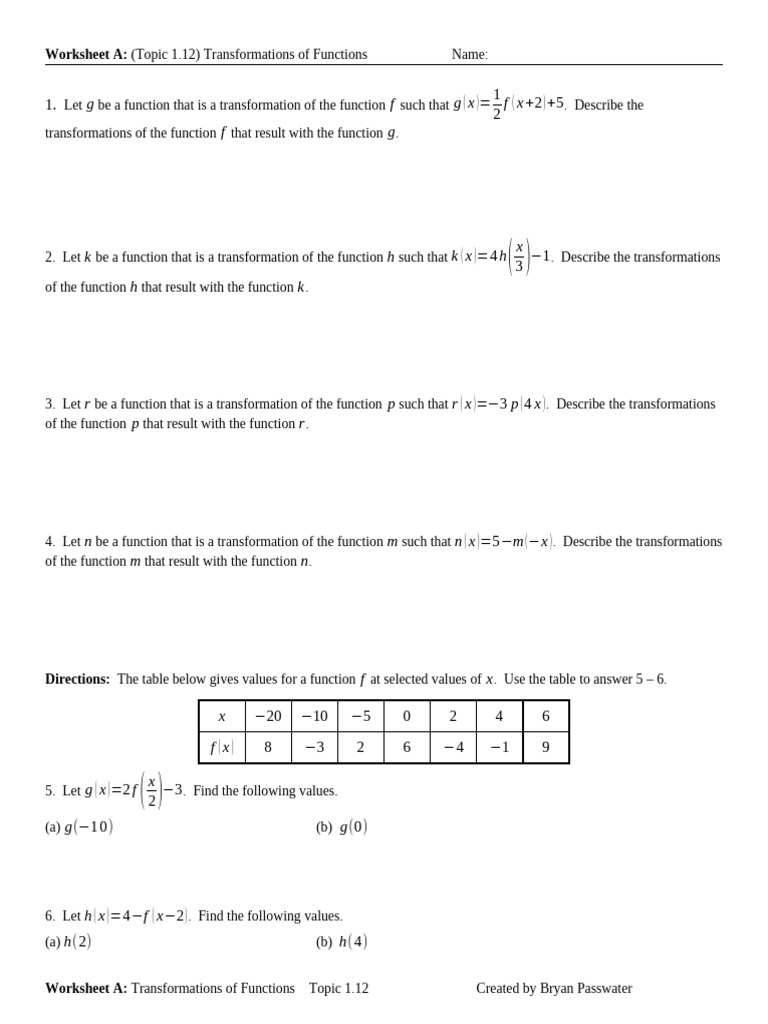 Worksheet A Topic 1.12 Transformations of Functions | PDF | Function ...